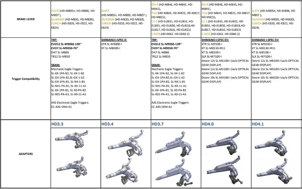 TRP Integrated MTB Shifters – JanjiRide.SG
